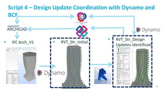 Supercharge Open BIM : Dynamo for IFC and BCF | PDF