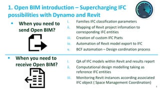 Supercharge Open BIM : Dynamo for IFC and BCF | PDF