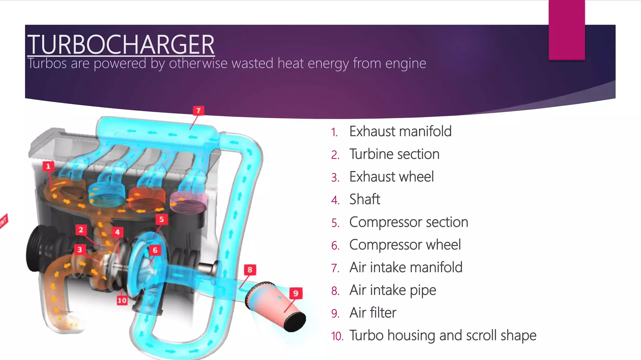 Supercharger vs turbocharger | PPTX