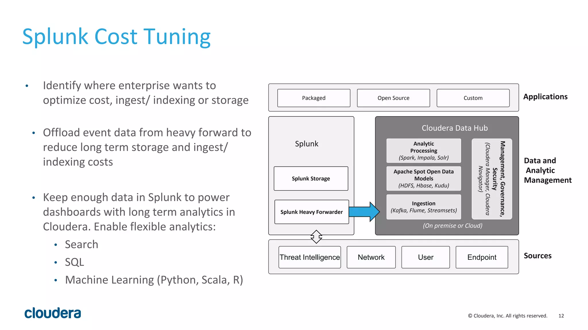 Supercharge Splunk with Cloudera | PPT