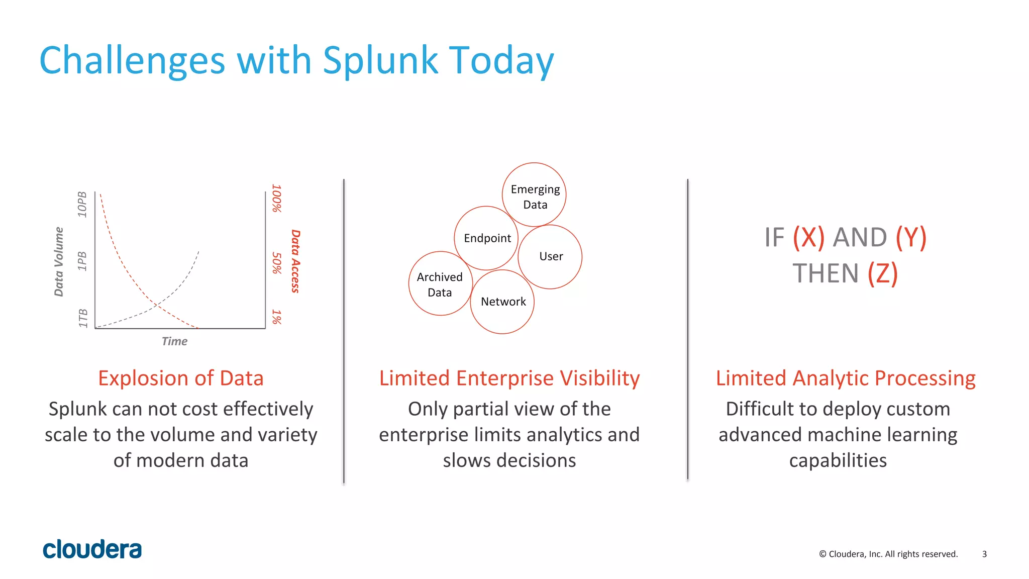 Supercharge Splunk with Cloudera | PPT