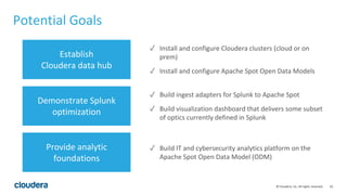 Supercharge Splunk with Cloudera | PPT