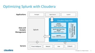 Supercharge Splunk with Cloudera | PPT