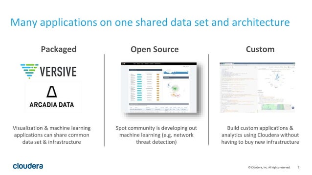 Supercharge Splunk with Cloudera | PPT