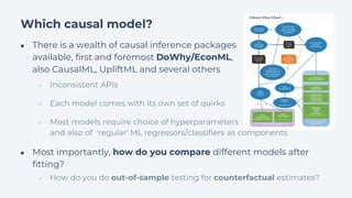 Supercharge your AB testing with automated causal inference - Community ...
