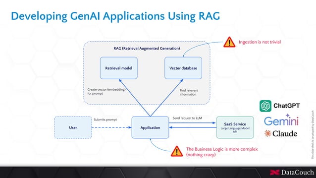 Supercharge Your AI Development with Local LLMs | PDF