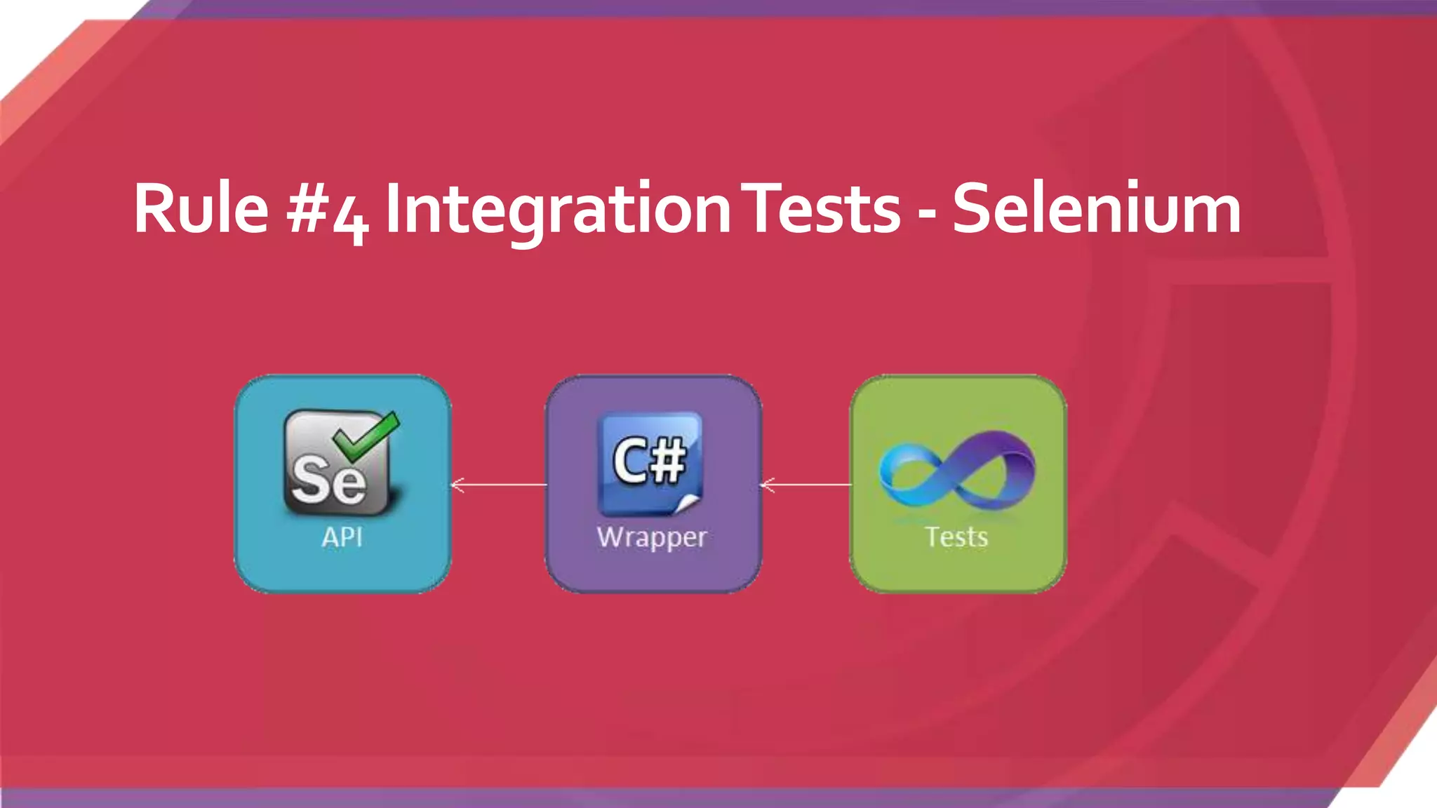 Supercharge Your Continuous Integration Deployments Ppt