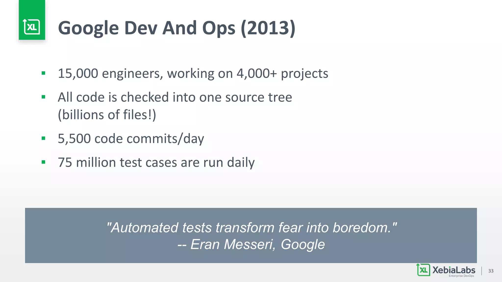 Supercharge Your Digital Transformation by Establishing a DevOps ...