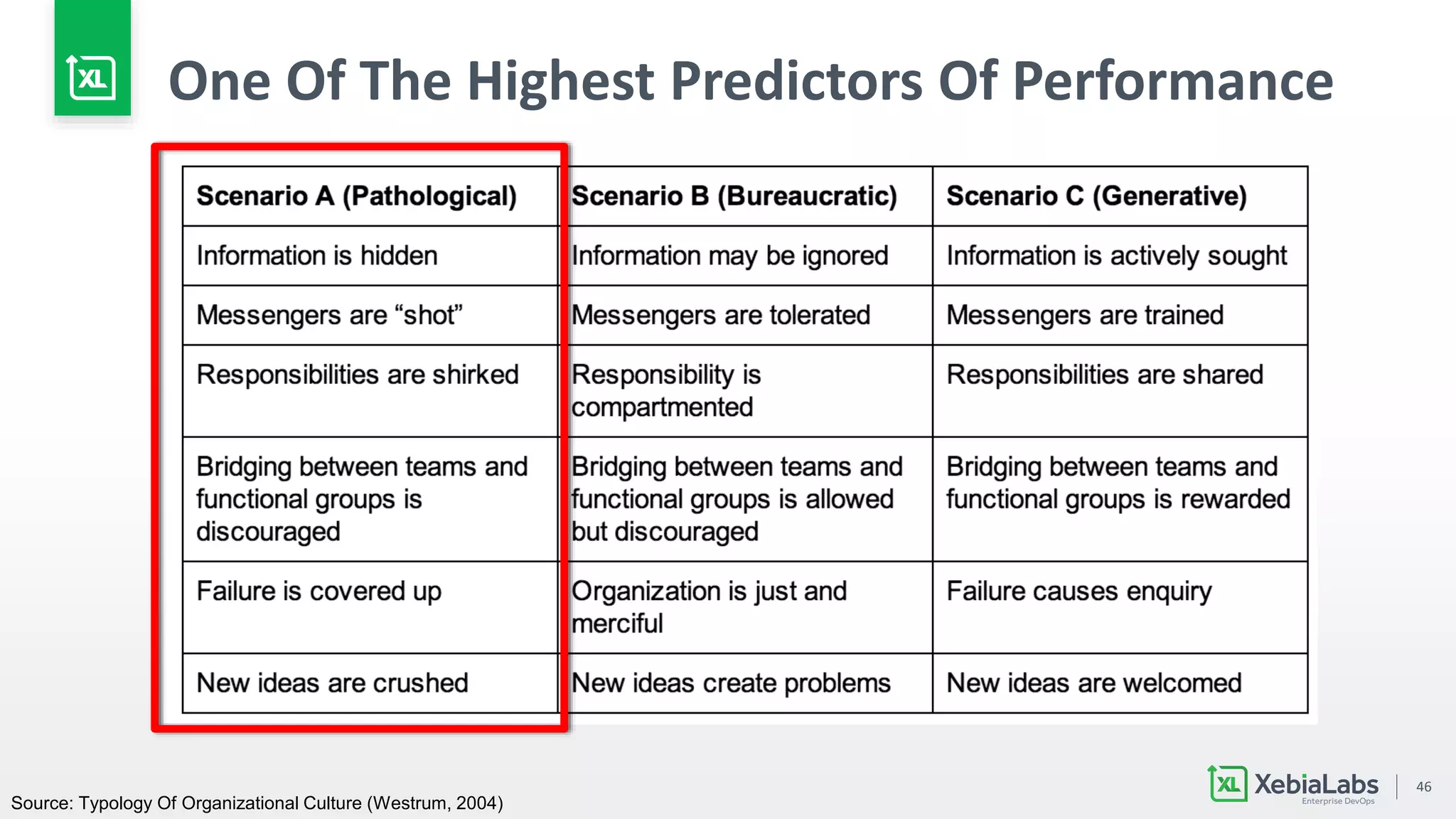 Supercharge Your Digital Transformation by Establishing a DevOps ...