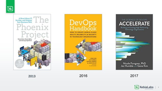 Supercharge Your Digital Transformation by Establishing a DevOps Platform | PPT