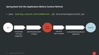 Supercharge Your JVM Performance with Project Leyden | PDF