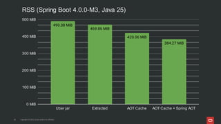 Supercharge your JVM performance with Project Leyden and Spring Boot | PDF