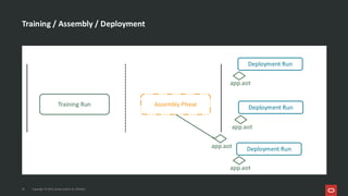 Supercharge your JVM performance with Project Leyden and Spring Boot | PDF