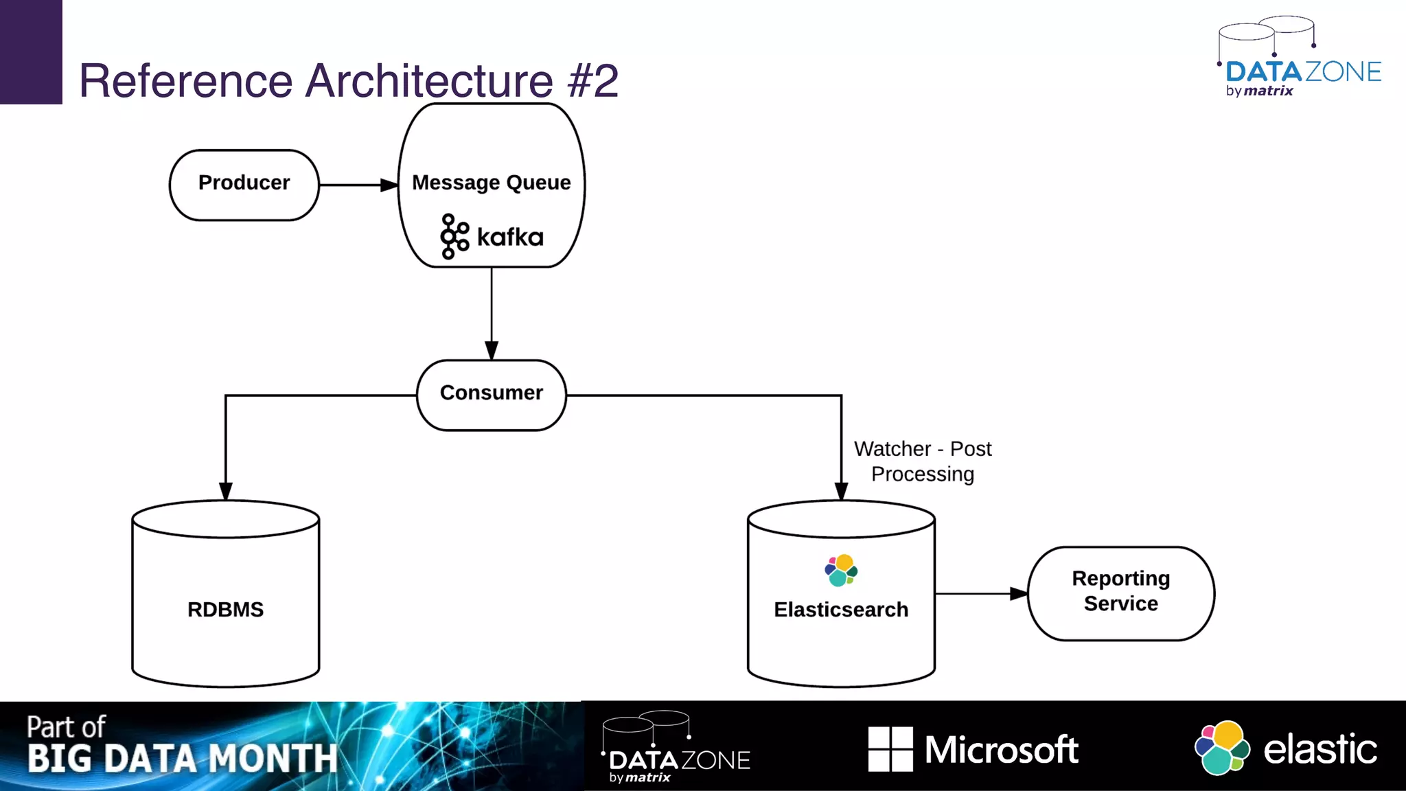 Supercharge your RDBMS with Elasticsearch | PDF | Databases | Computer Software and Applications