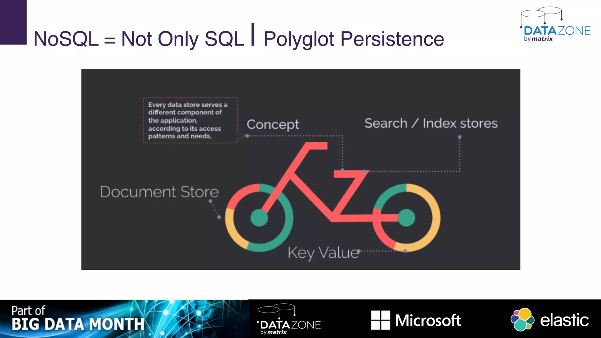 Supercharge your RDBMS with Elasticsearch | PDF | Databases | Computer Software and Applications