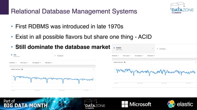 Supercharge your RDBMS with Elasticsearch | PDF | Databases | Computer Software and Applications