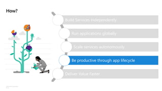 Supercharge Your Spring Boot Apps! | PPT