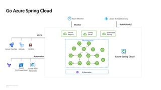 Supercharge Your Spring Boot Apps! | PPT