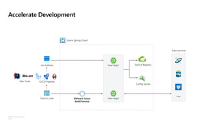 Supercharge Your Spring Boot Apps! | PPT