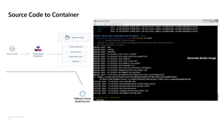 Supercharge Your Spring Boot Apps! | PPT
