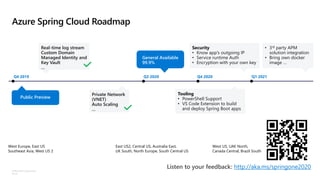 Supercharge Your Spring Boot Apps! | PPT