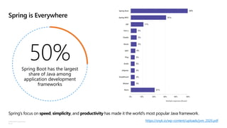 Supercharge Your Spring Boot Apps! | PPT