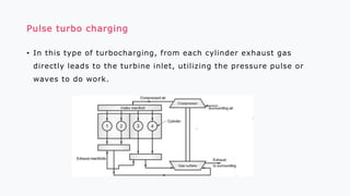 Supercharging_and_Turbocharging_PPT_17_last_one[1].pptx