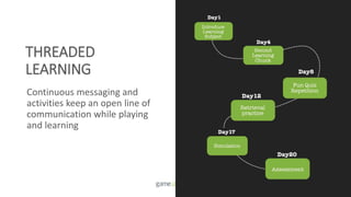 Supercharging e learning with digital motivation | PPT