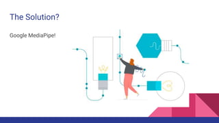 Supercharging your web apps with ML using MediaPipe.pptx