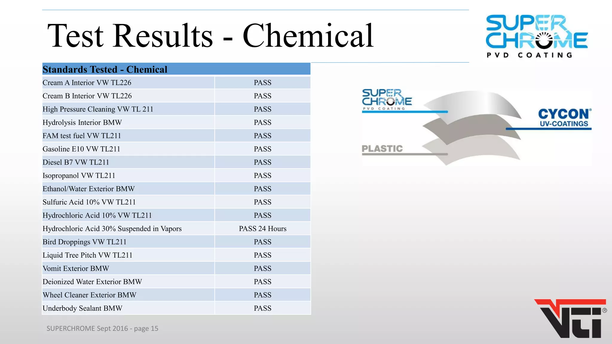 Superchrome PVD Coating | PDF