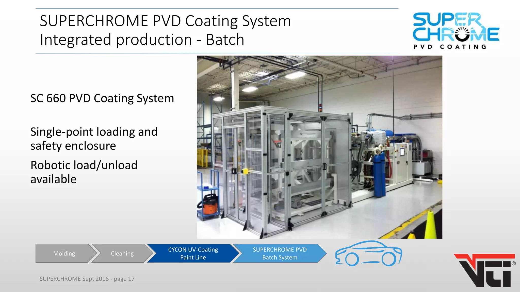 Superchrome PVD Coating | PDF
