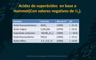 Superácidos. | PPT