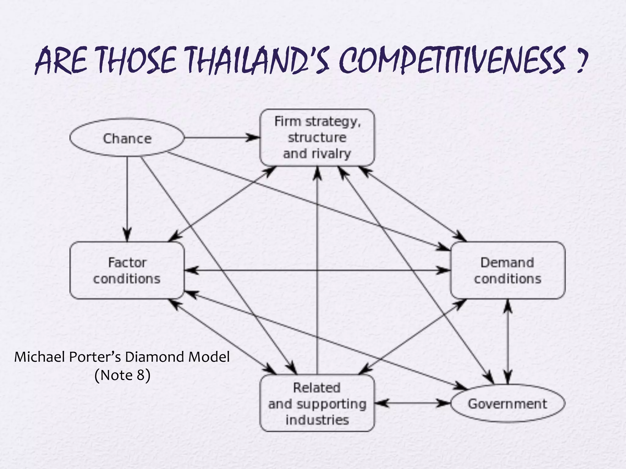 Supercluster .. The Global Meaning (Comparing with Thailand's Meaning ...