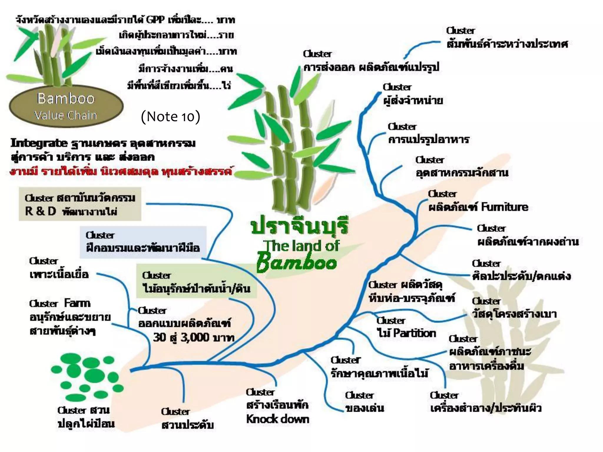 Supercluster .. The Global Meaning (Comparing with Thailand's Meaning ...