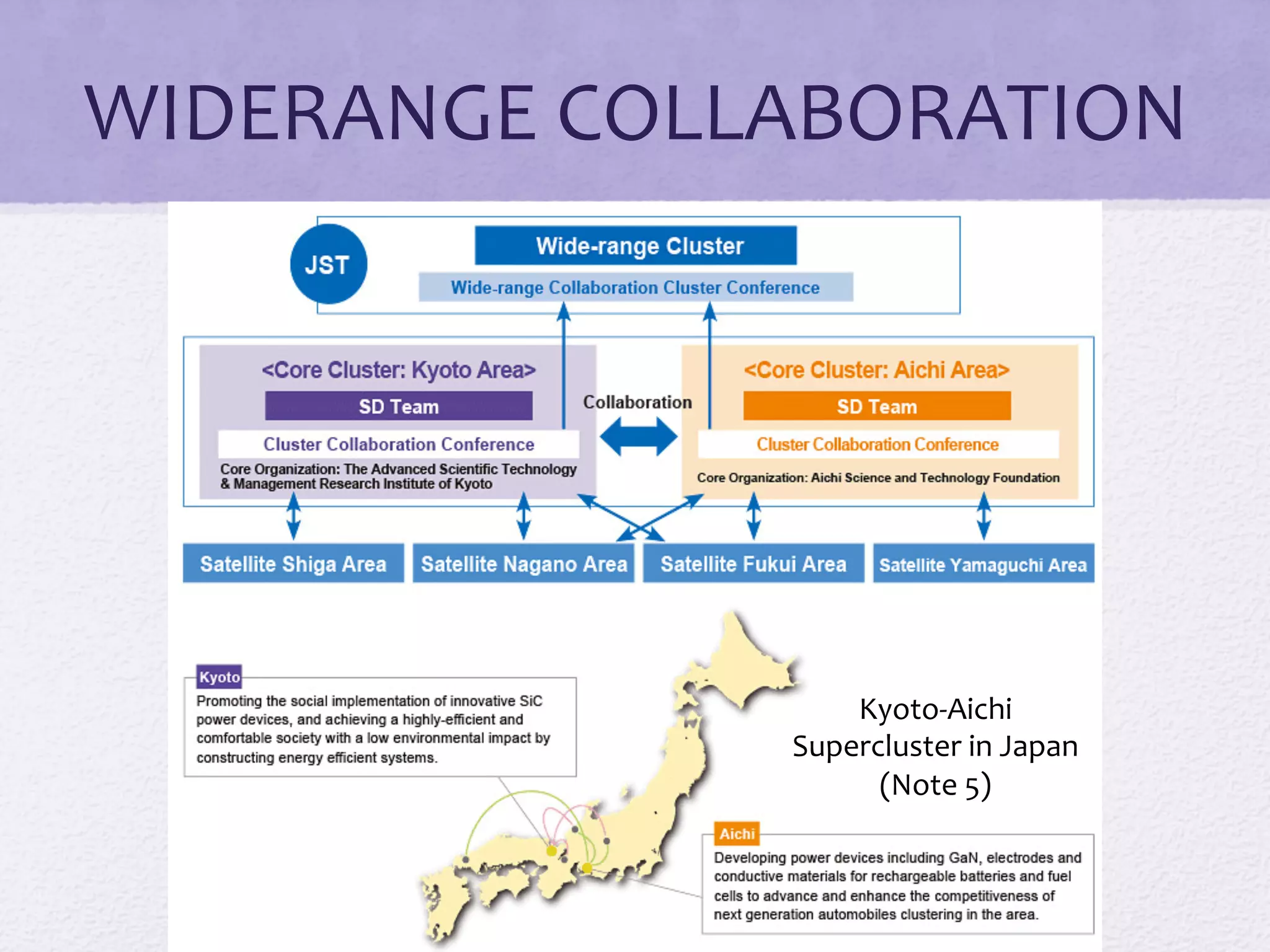 Supercluster .. The Global Meaning (Comparing with Thailand's Meaning ...