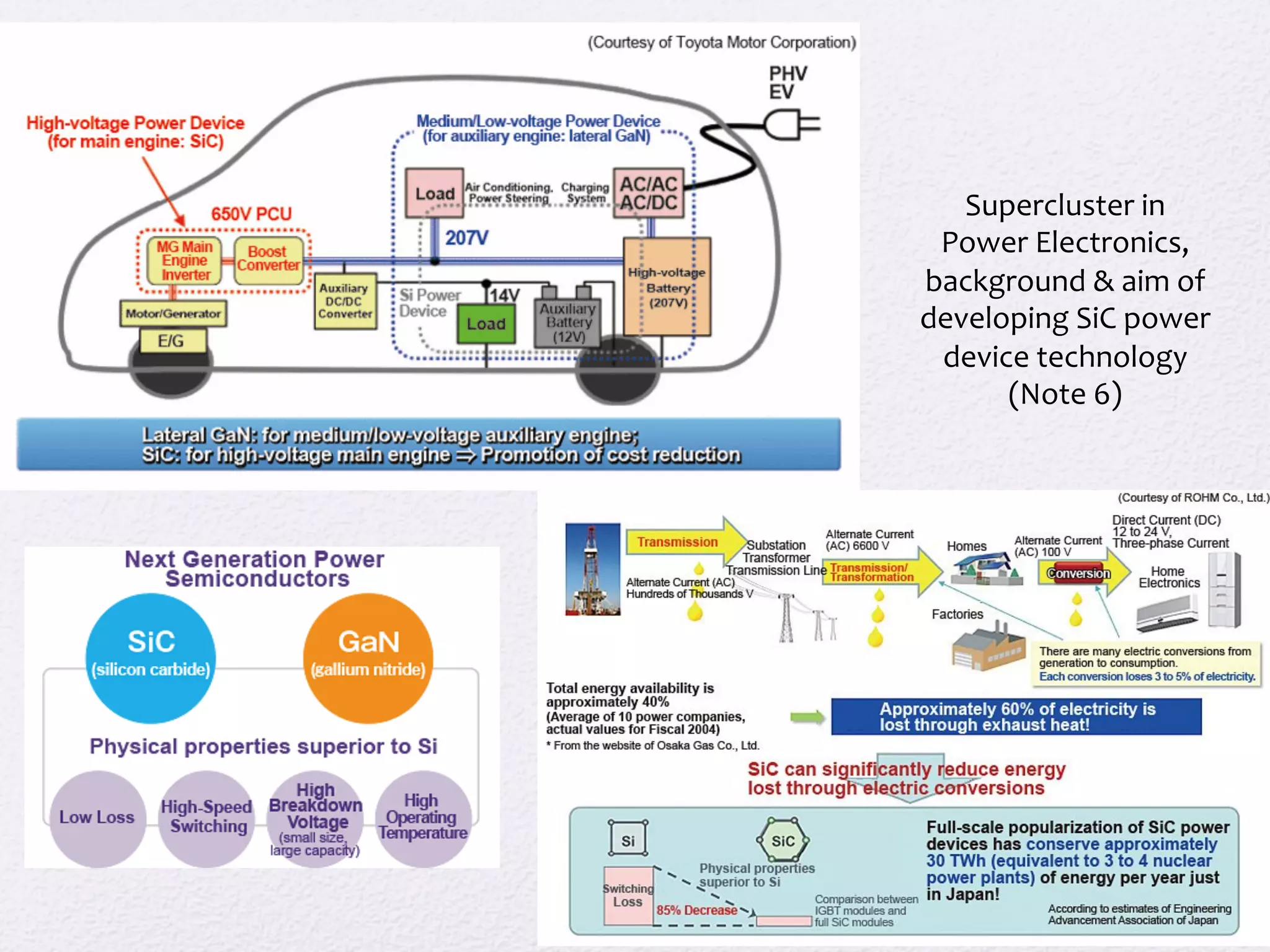 Supercluster .. The Global Meaning (Comparing with Thailand's Meaning ...