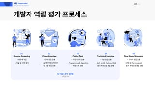 (Supercoder) Introduction-KR.pdf