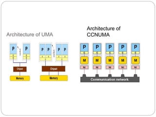 Super computer | PPTX