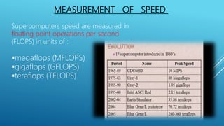 Super computer | PPTX
