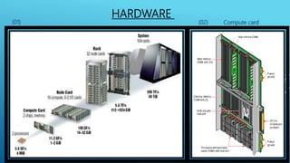 Super computer | PPTX