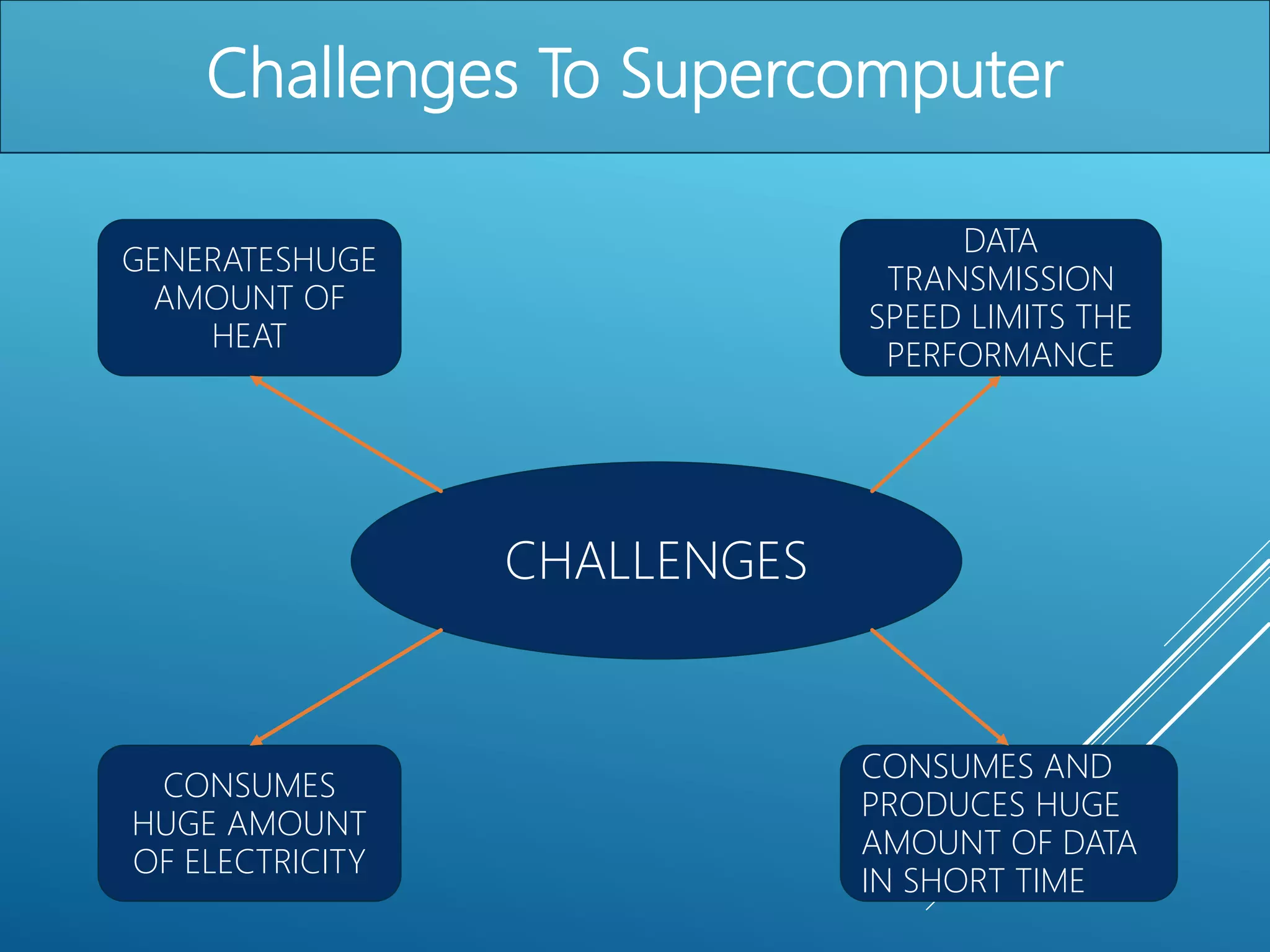 Supercomputers | PPTX