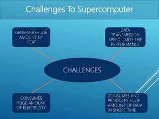 Supercomputers | PPTX