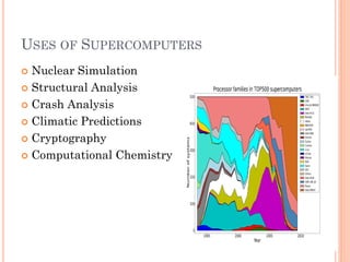 Supercomputers | PDF