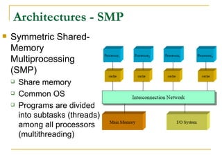 Supercomputers | PPT