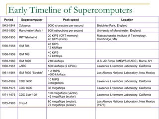 Supercomputers | PPT