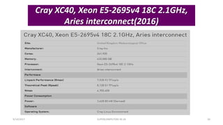 Super computers in_uk | PPTX