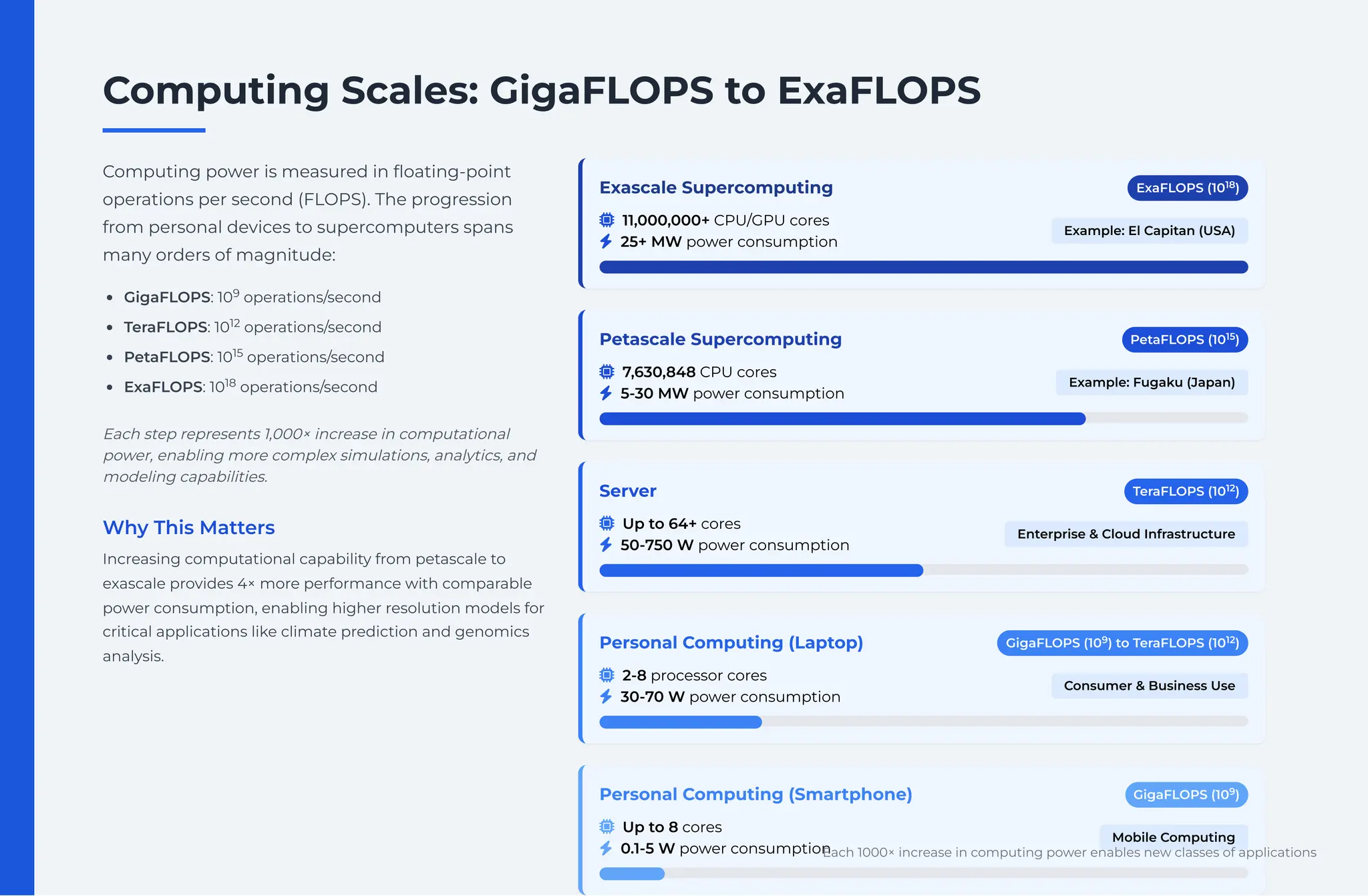 Supercomputing_HPC_Quantum_Comparison.pdf