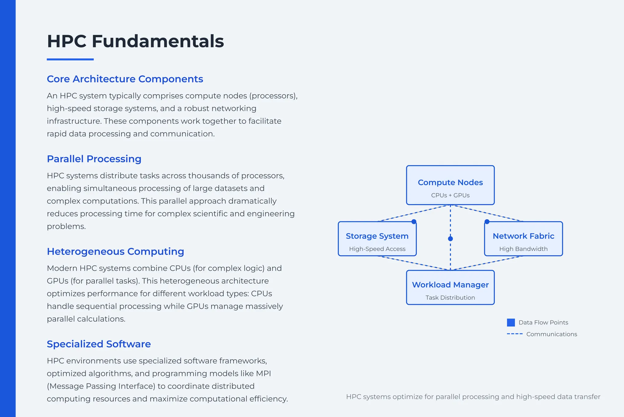 Supercomputing_HPC_Quantum_Comparison.pdf