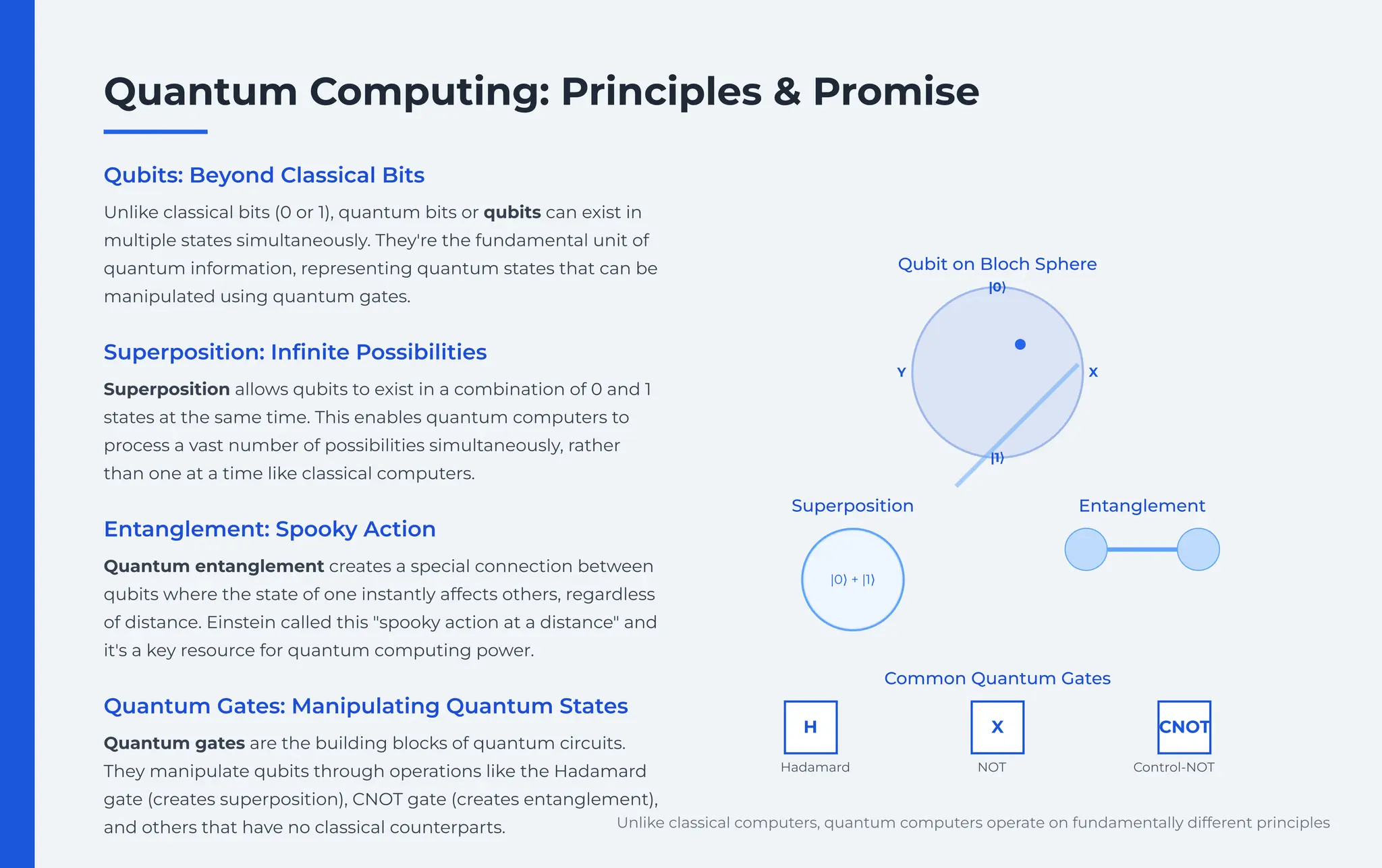 Supercomputing_HPC_Quantum_Comparison.pdf