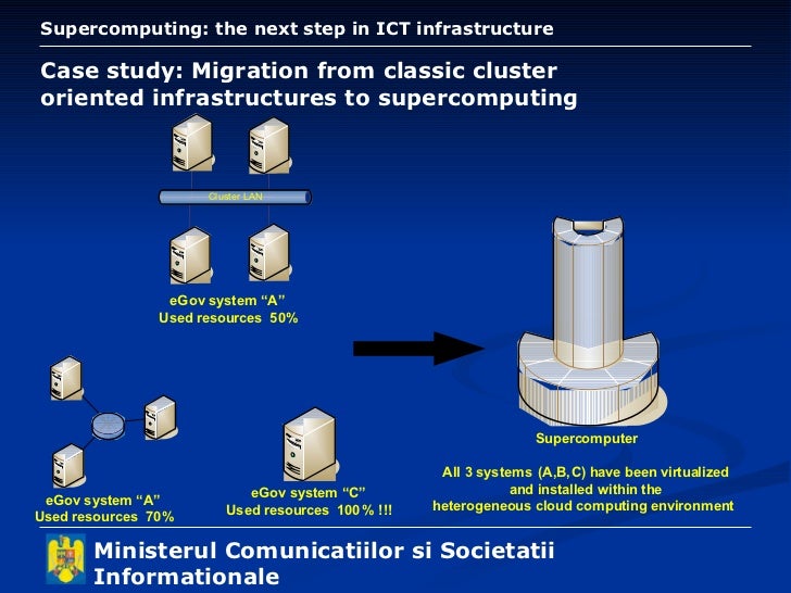 Supercomputing
